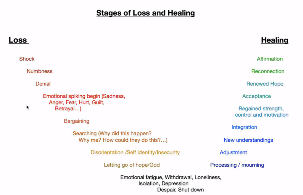 Healing From Loss